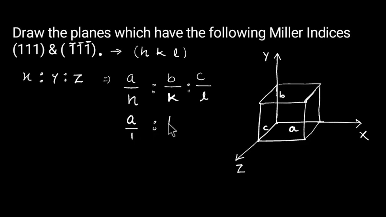 draw the planes which have the following Miller Indices (111) (1bar ...