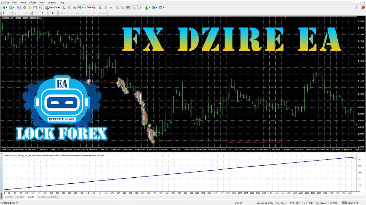 WHERE CAN YOU FIND FREE EA ROBOT FOREX RESOURCES (FX DZIRE EA) - YouTube