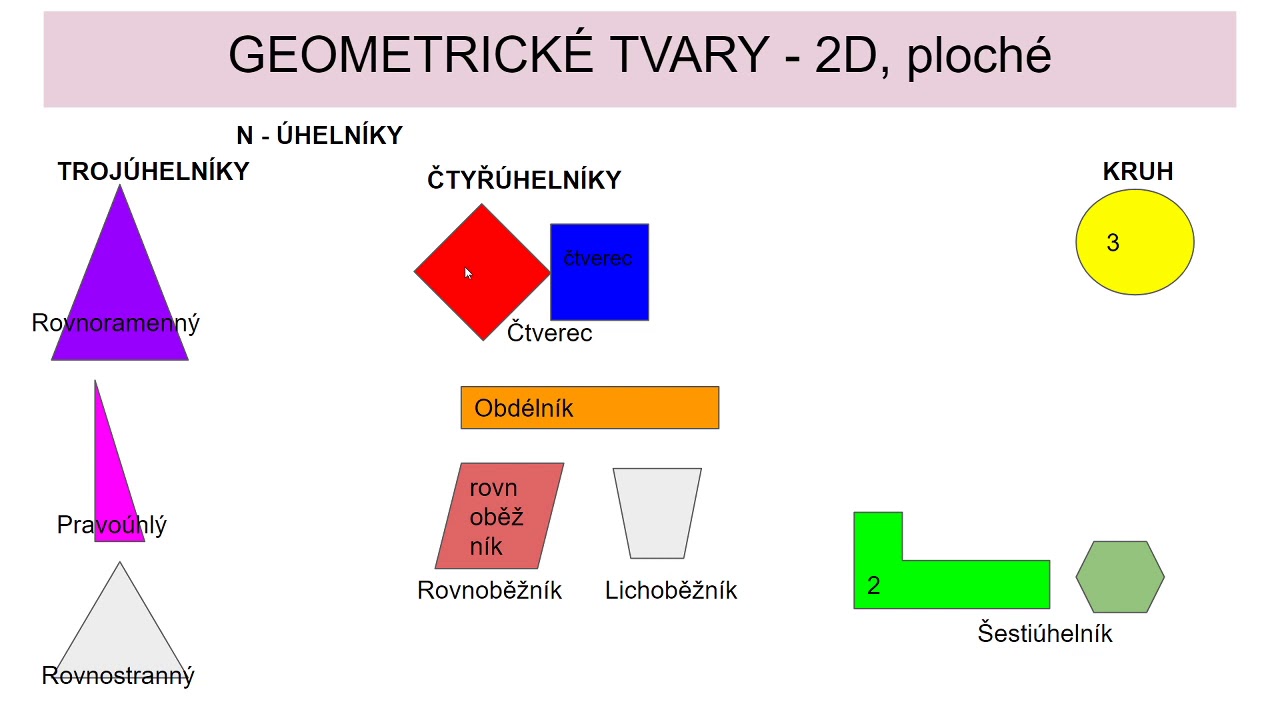 Geometrické tvary a tělesa - YouTube