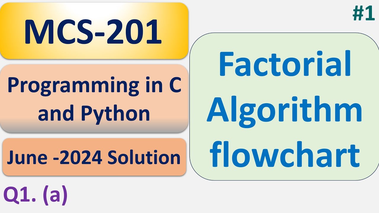 Factorial Algorithm Flowchart Programming In C And Python Mcs 201 0256