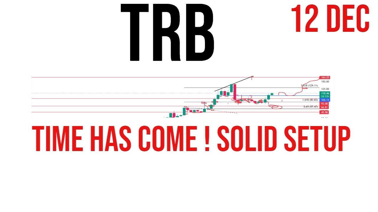 Tellor | Trb coin price prediction & Analysis , News Update -12 Dec ...