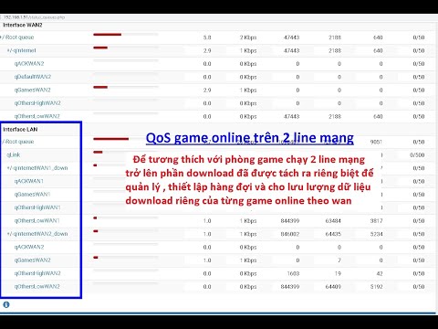 QoS (Quality of Service) RẤT CẦN THIẾT VỚI GAME ONLINE NHƯ THẾ NÀO ...