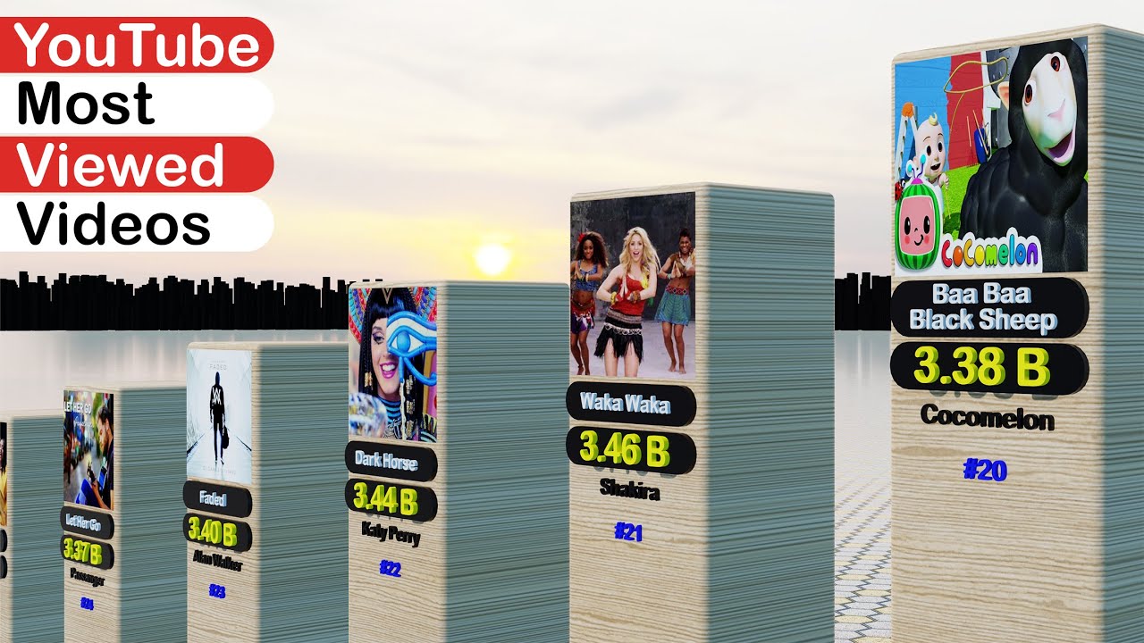 Most Viewed Video on YouTube - YouTube