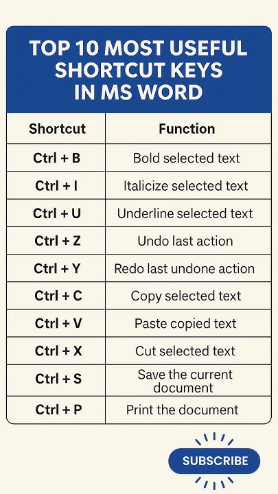 Top 10 Most Useful Shortcut Keys in Microsoft Word - YouTube