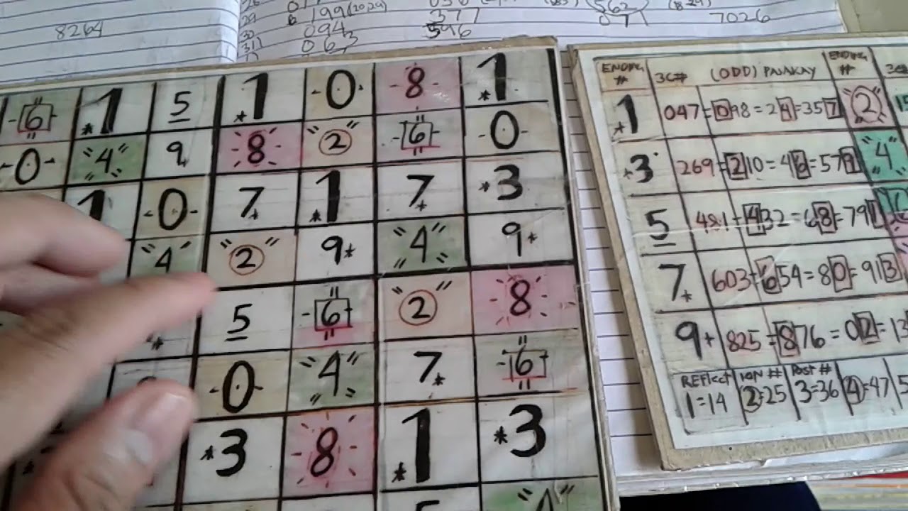 4pm past result 377(swertres angle guide2020)(01/31/20) - YouTube
