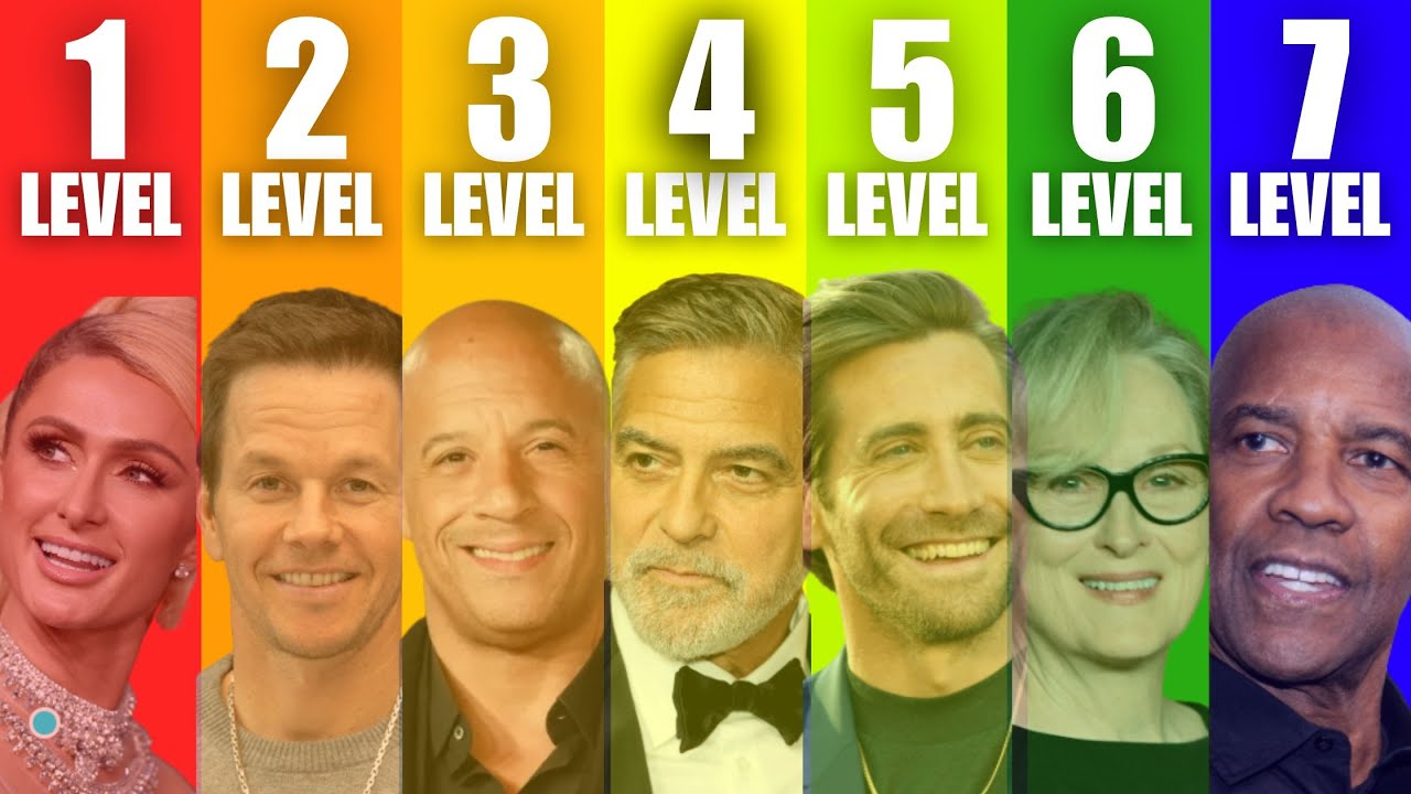 The 7 Levels of ACTING Ability Explained - YouTube