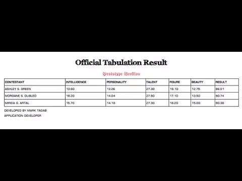 Pageant Tabulation System - YouTube