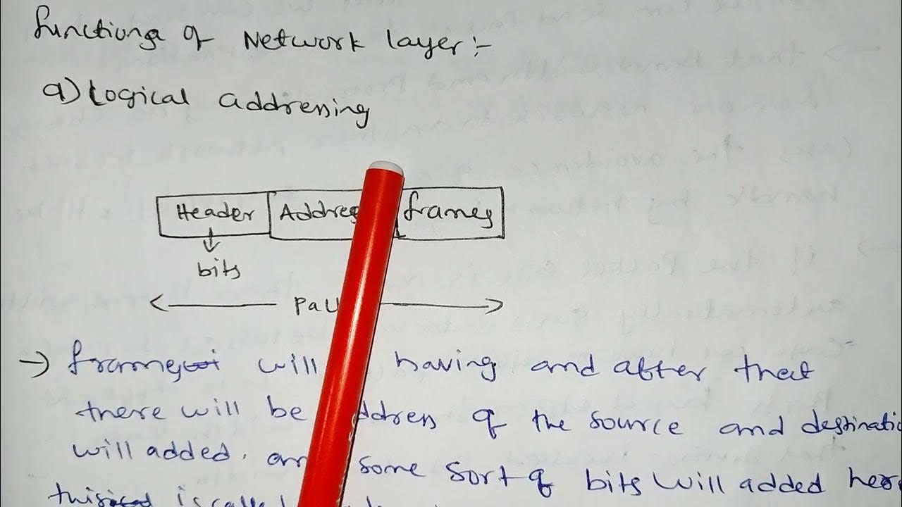jntuh r18 cn unit1 computer networks part3 network layer in osi reference model gunshot 😱💯😍👍 ...