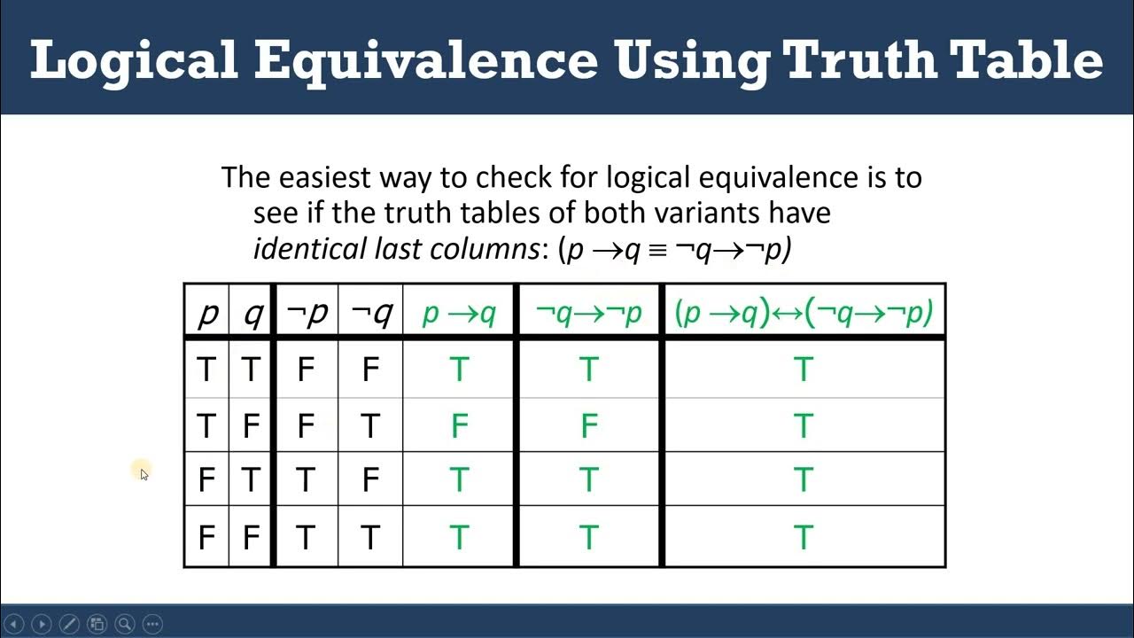 Propositional Equivalence | How to Prove Propositional Equivalences using Truth Table - Examples ...