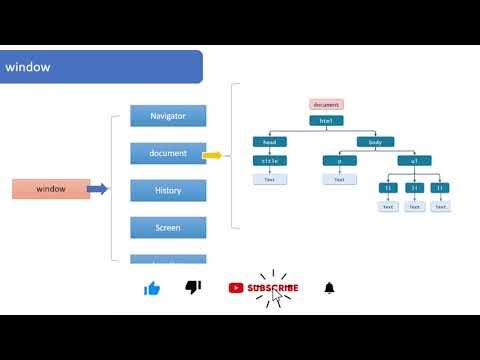 Document VS Window (Topic 72) | Difference between Document and Window | JavaScript Course in ...