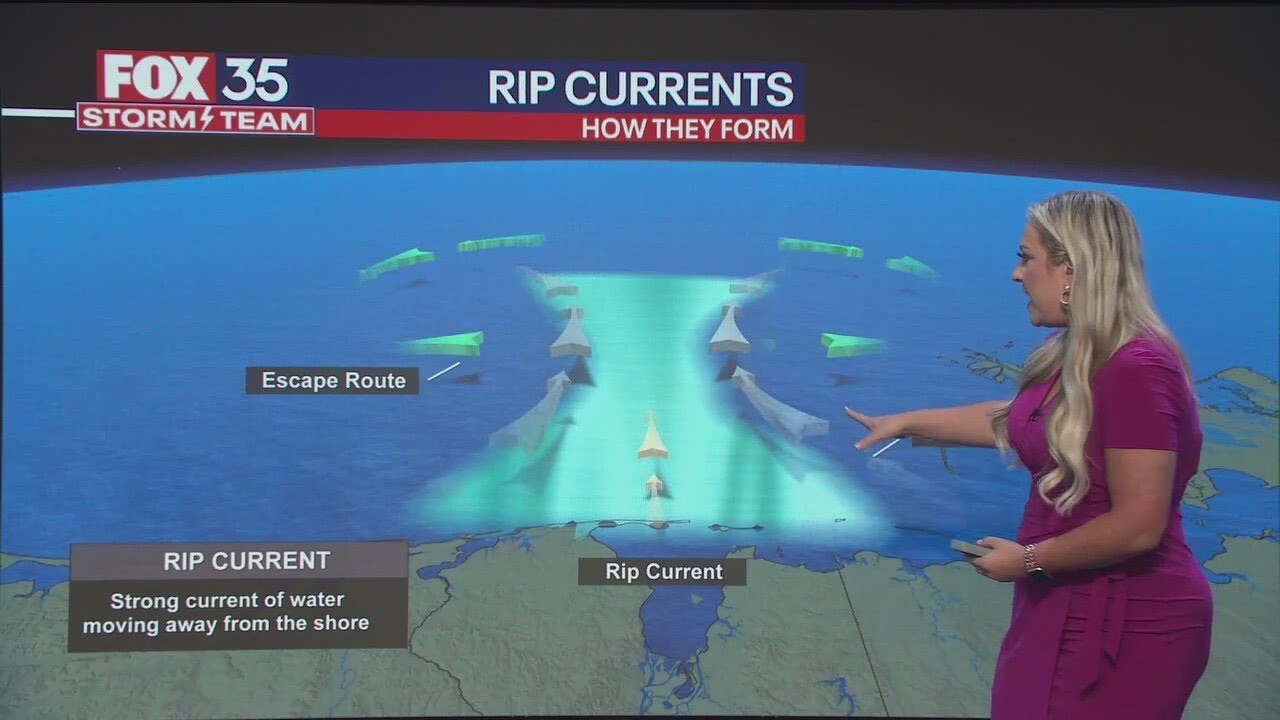 Rip currents: How do they form? - YouTube