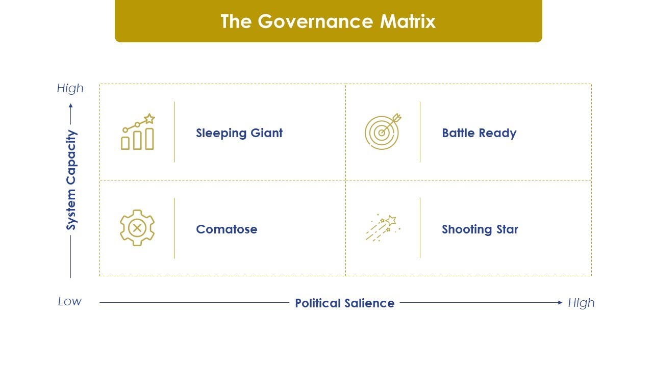 The Governance Matrix | Governance Frameworks - YouTube