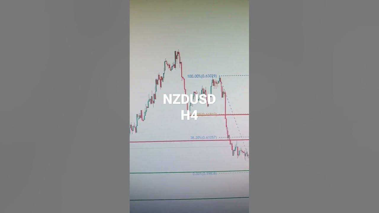 NZDUSD 06 June Tuesday 2023: Intraday Technical Setup American Forex forecast - YouTube