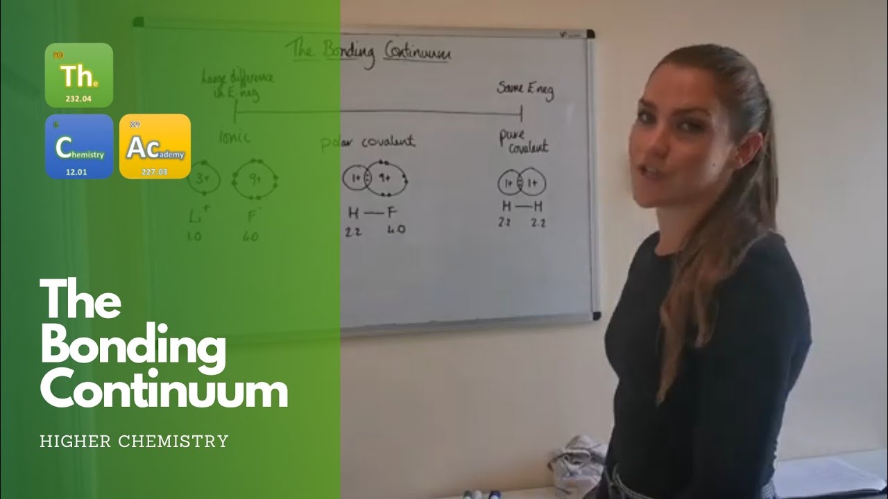 Higher Chemistry - The Bonding Continuum - YouTube