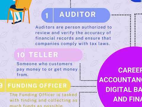 14_ Amel Aulia Riski_3PKD1_Career In Accountancy