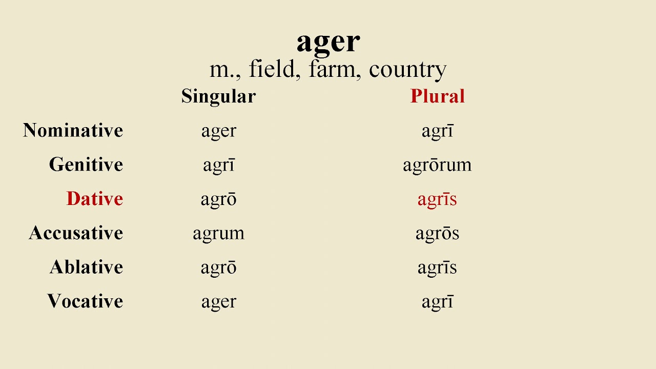 Loquere Latīnē - How to Pronounce ager - YouTube