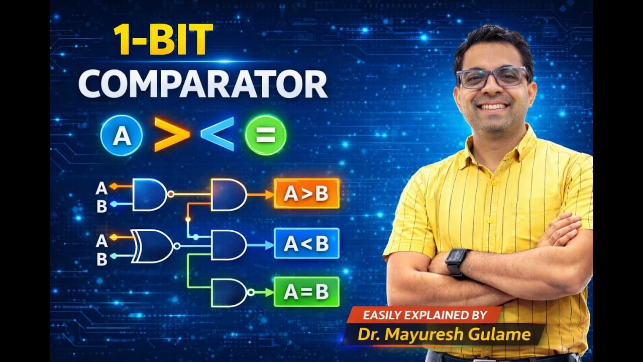 1-Bit Magnitude Comparator Explained | Truth Table, Logic Expressions ...