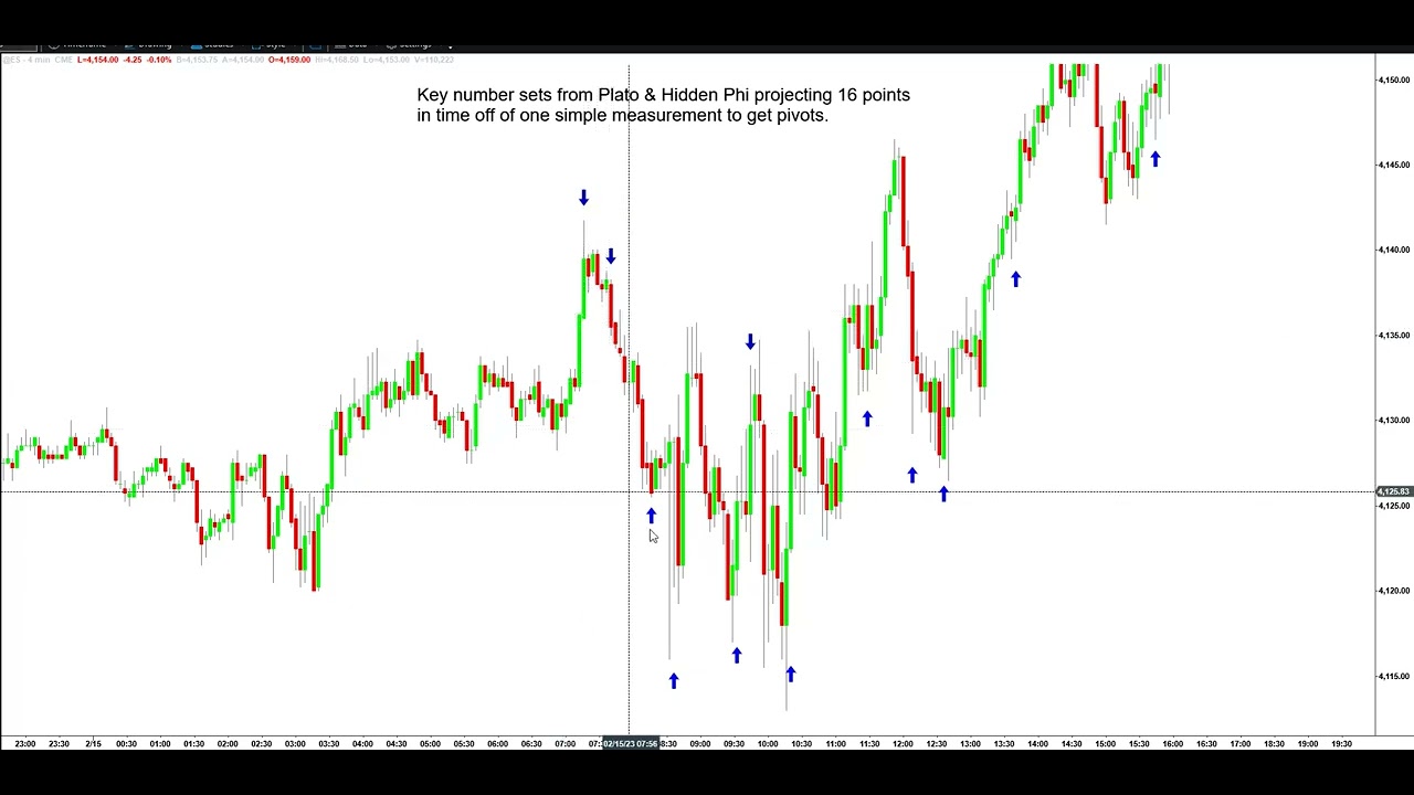 16 pivot projections from one number using Plato and Hidden Phi! - YouTube