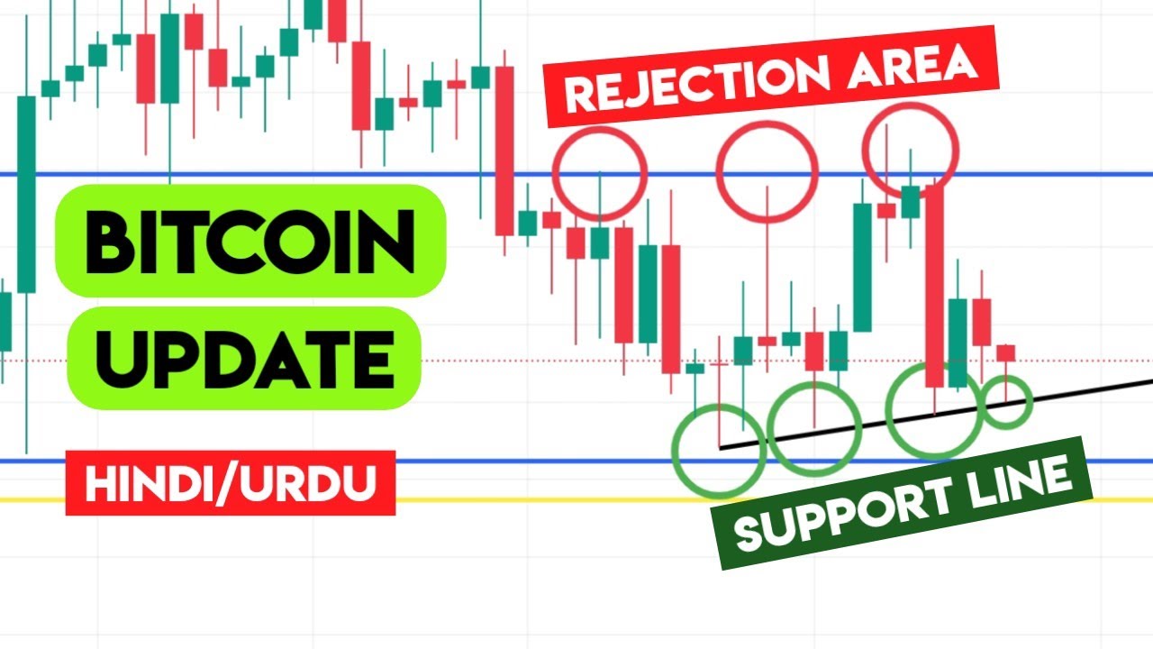 BTC UPDATE TODAY | BTC PRICE PREDICTION | BTC LATEST UPDATE | BITCOIN ...