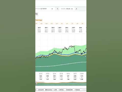 Edison International (EIX) FAST Graphs Analysis #shorts - YouTube
