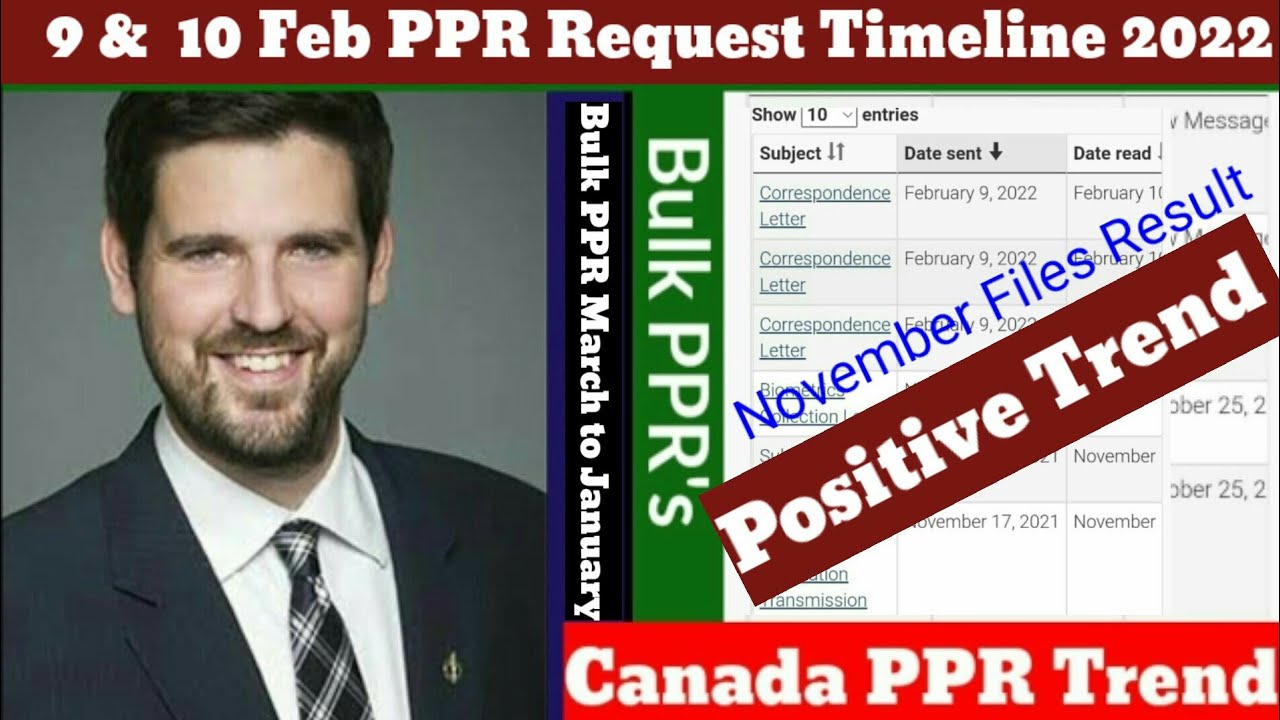 Canada PPR Update | Canada PPR Timeline today | Who are getting fast ...