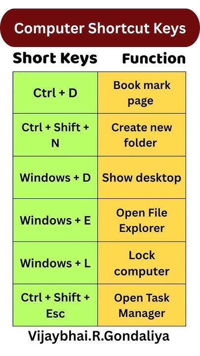 Computer Shortcut Keys - YouTube