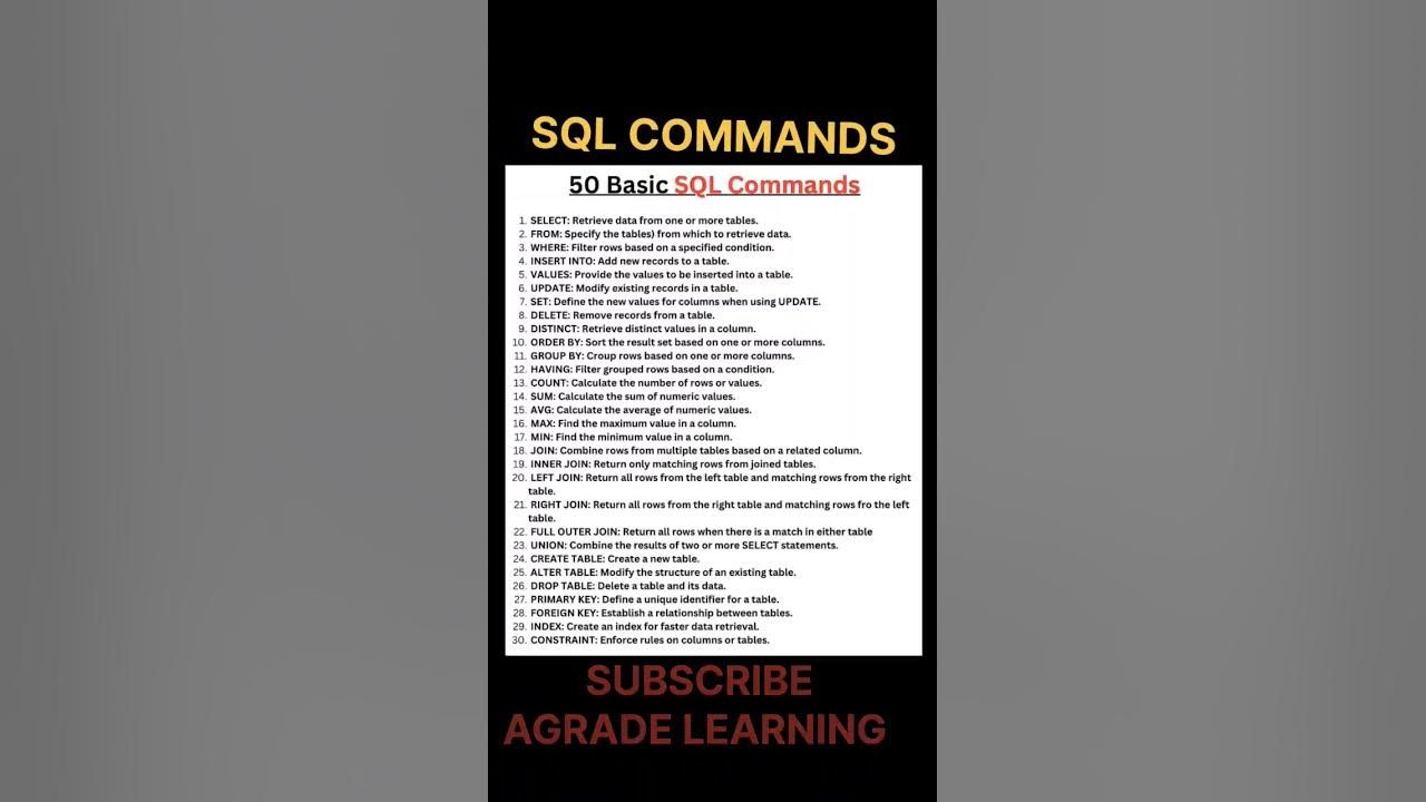 Sql Commands Sql Sqlcommands Database Mysql Computerscience Viralvideo Shorts Youtube 7498
