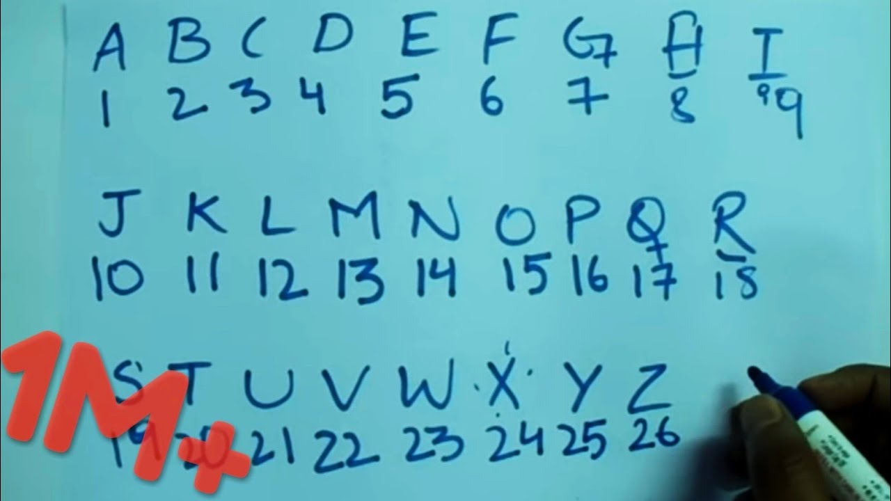 Solved How To Convert Numbers To The First Letters Of 9to5Answer Solved How To Convert Numbers To The First Letters Of 9to5Answer