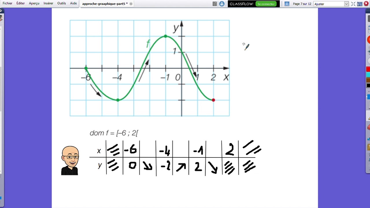 Chapitre 6 : Approche graphique d'une fonction : Tableaux de variations ...