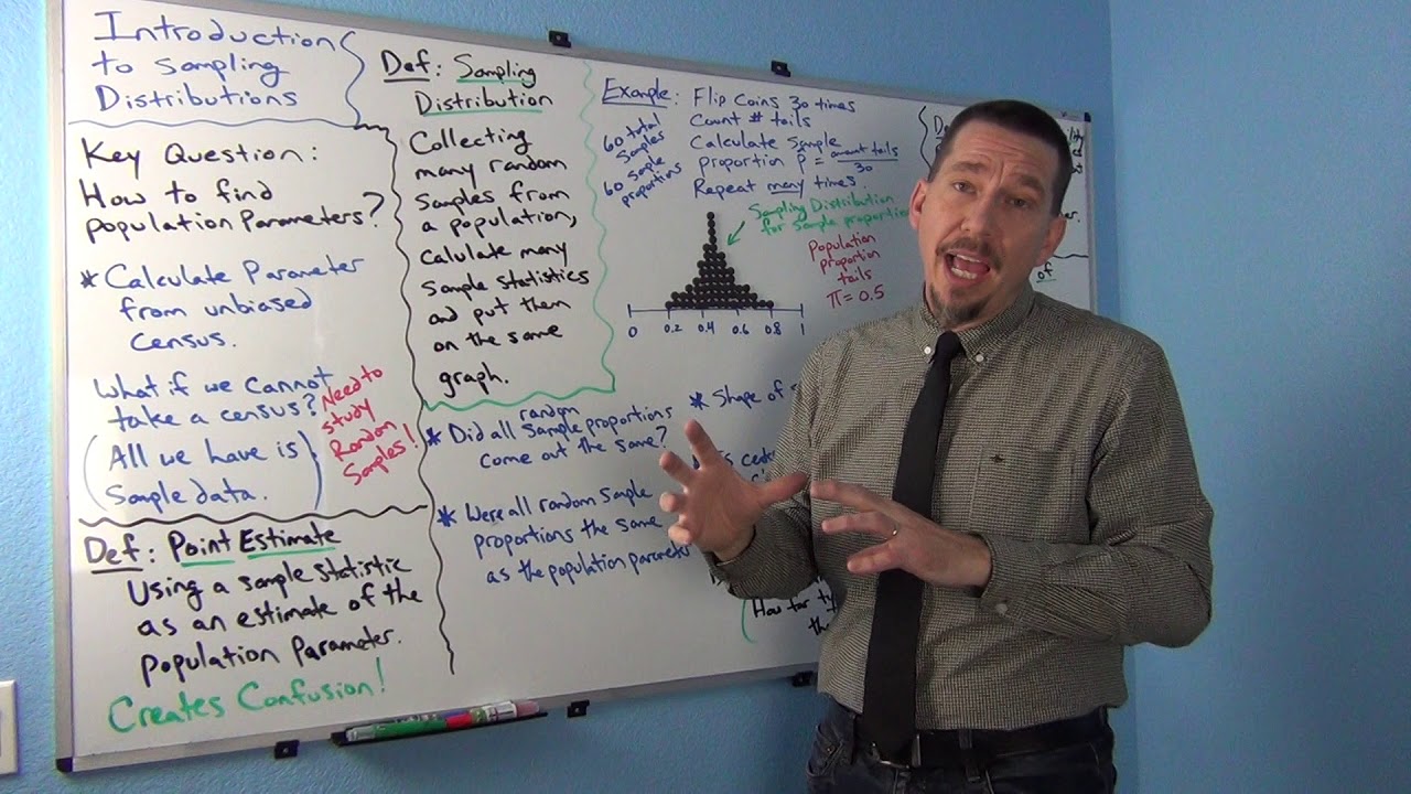 Intro Sampling Distributions Part 1 - YouTube
