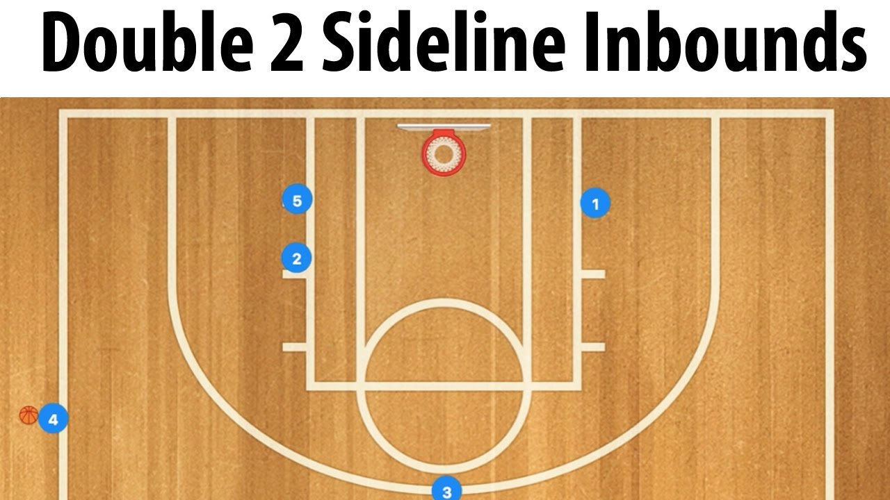 Sideline Double 2 Inbounds Play - YouTube