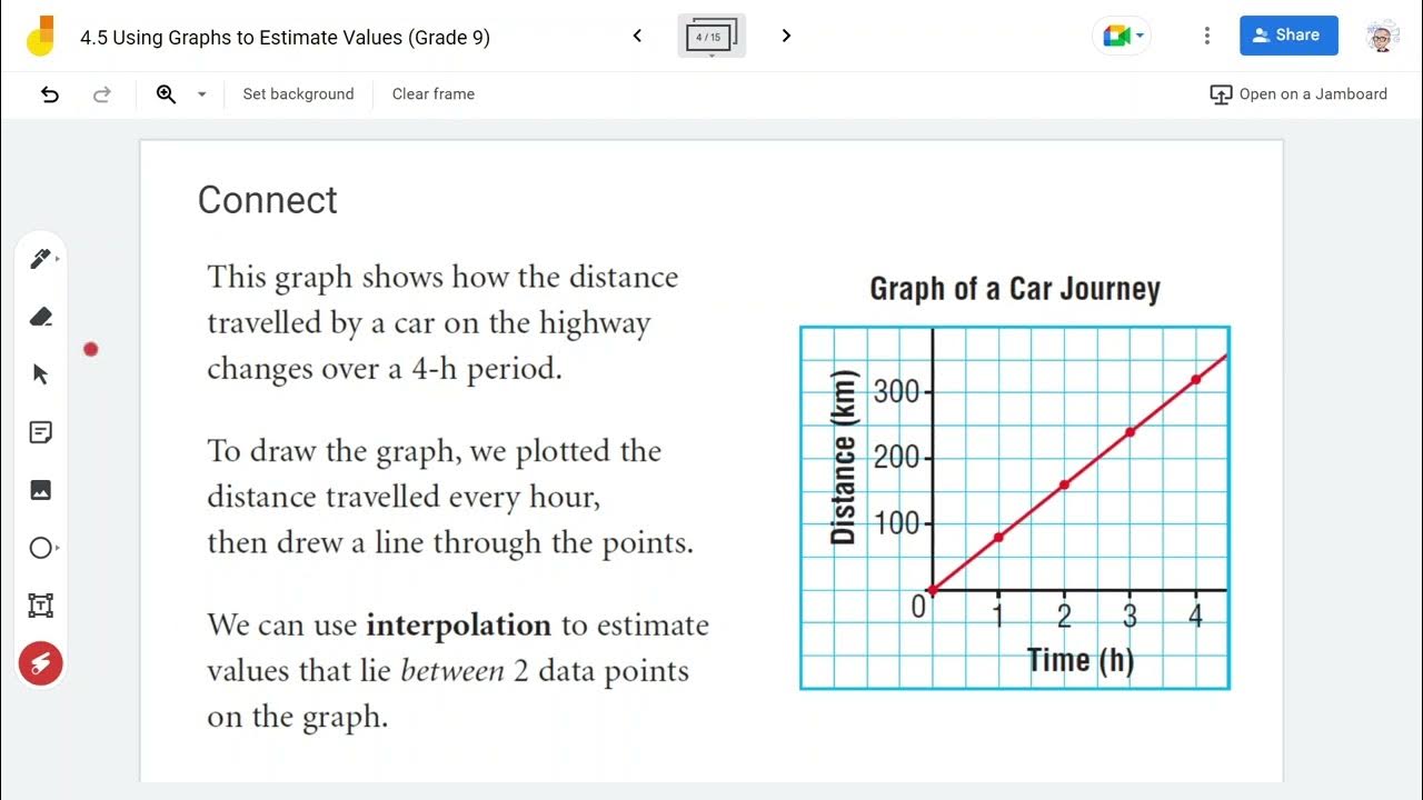 4.5 Using Graphs to Estimate Values LESSON - YouTube