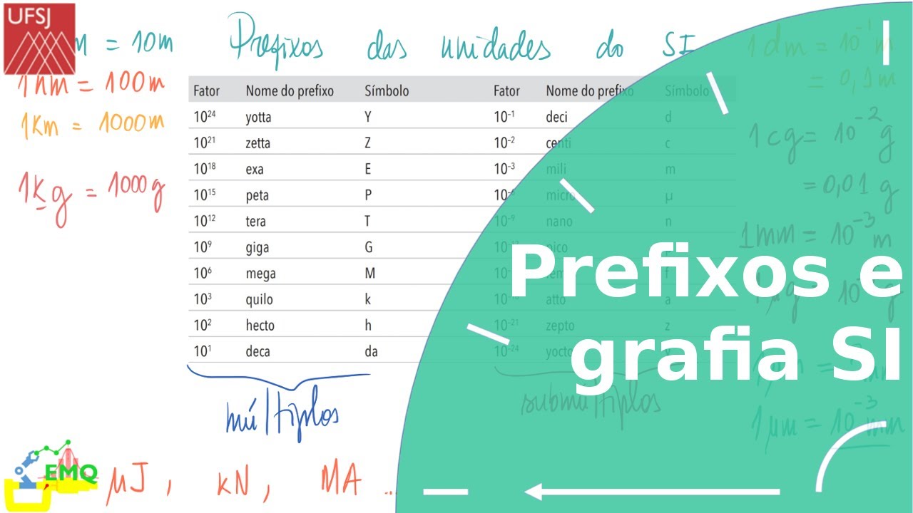 Prefixos e grafia das unidades de medida do SI - YouTube