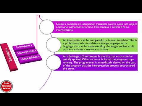 Computer Science Lesson 48: The ABCs of Programming: What are Compilers, Interpreters ...