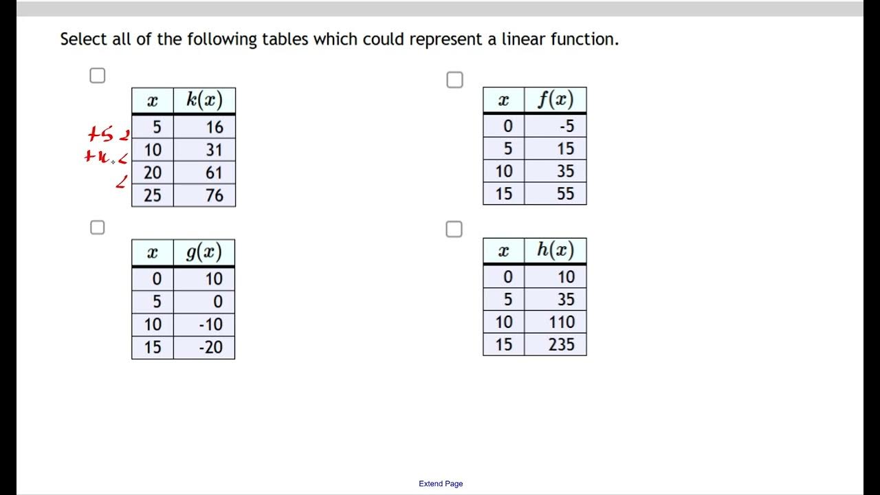 Section 4.1 Linear Functions part 1 - YouTube