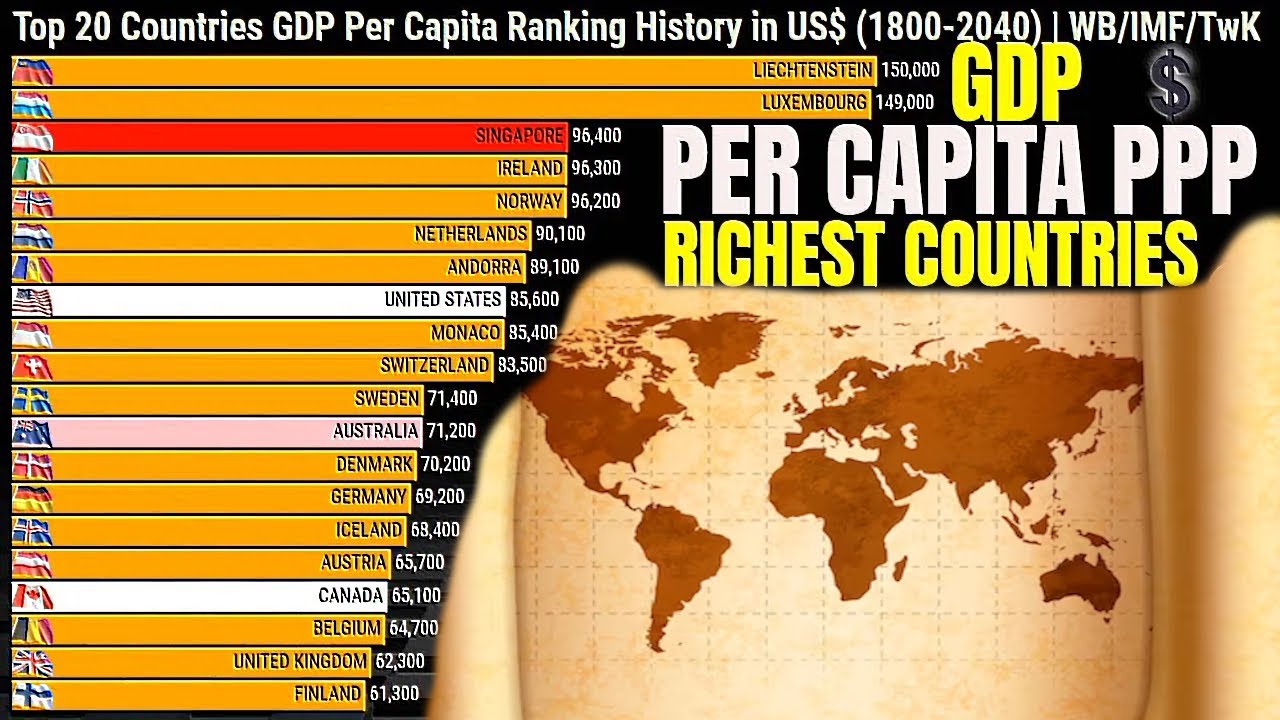 Top 20 Countries Gdp Per Capita Ppp Ranking History 1800 2040 Youtube