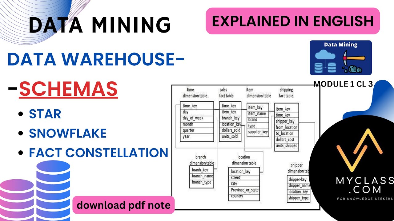 DM1 CL3-SCHEMAS IN DATA WAREHOUSE STAR, SNOWFLAKE AND FACT ...