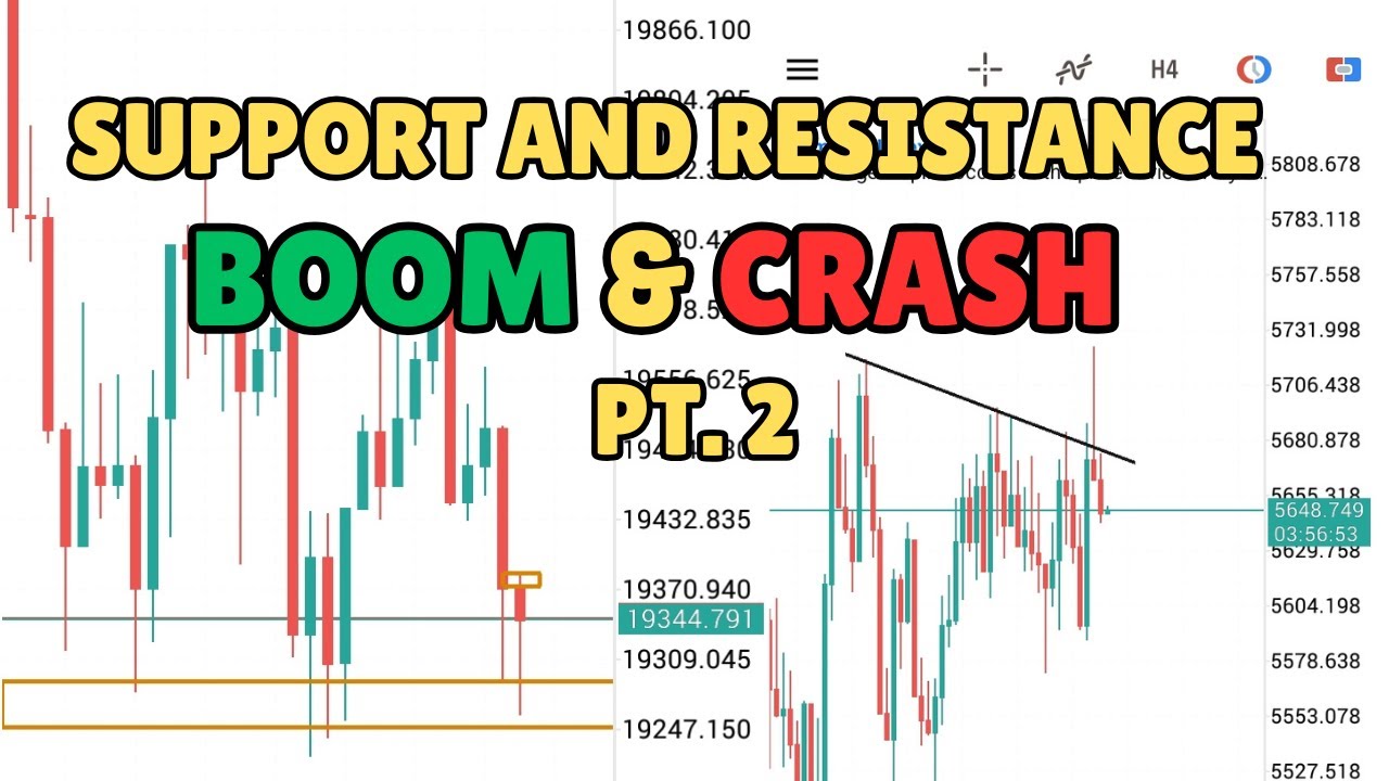 Support and Resistance Scalping Strategy for Boom and Crash | Price ...