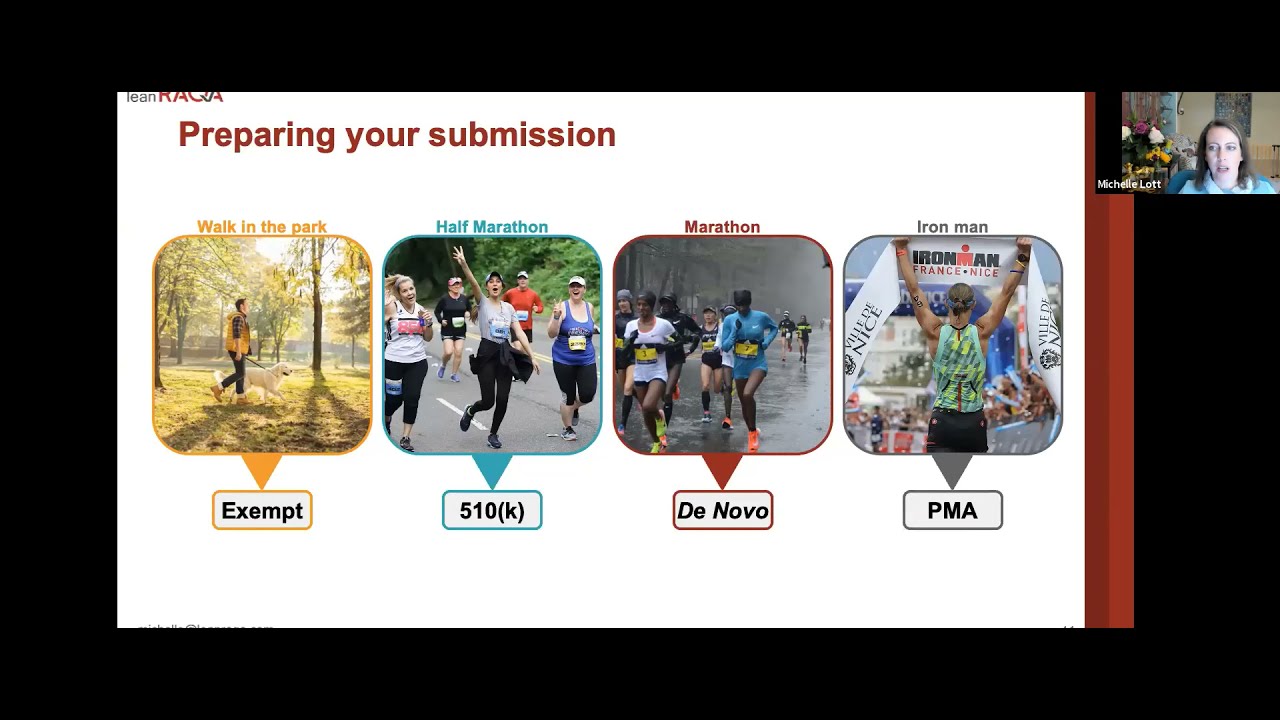 Choosing the Best FDA Submission Pathway for your Product - YouTube