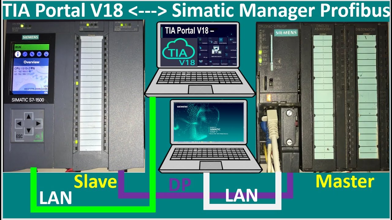 PLC S7-1500 (Slave) link data with PLC S7-300 (Master) via Profibus-DP ...