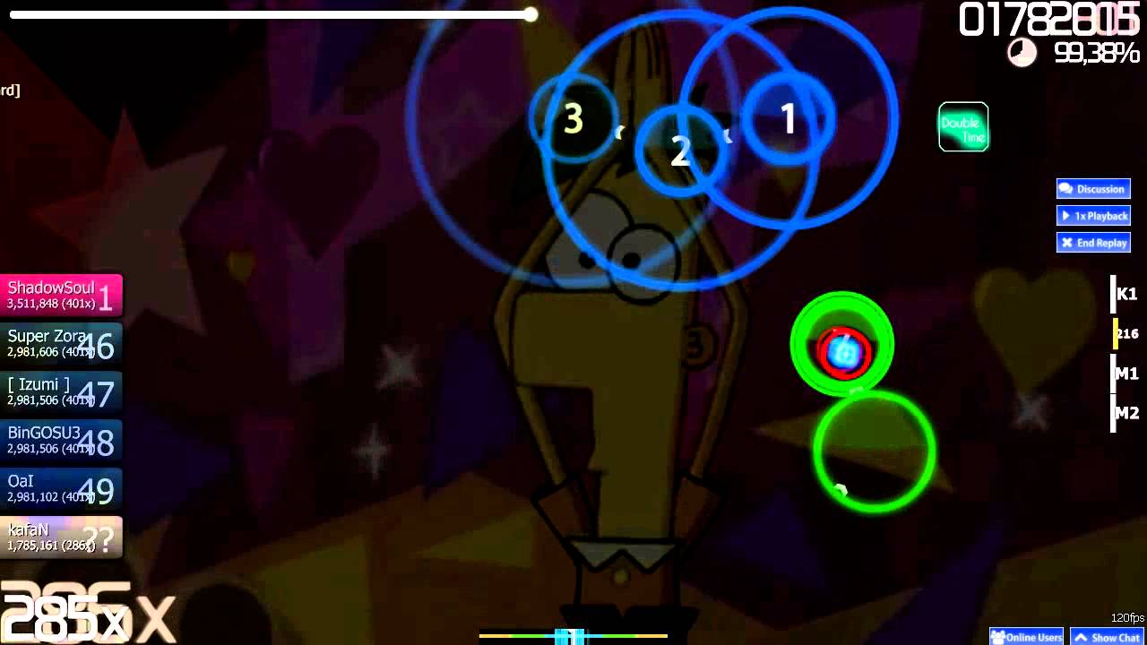 Phineas and the Ferb-Tones - Gitchee Gitchee Goo (Extended) [Hard ...