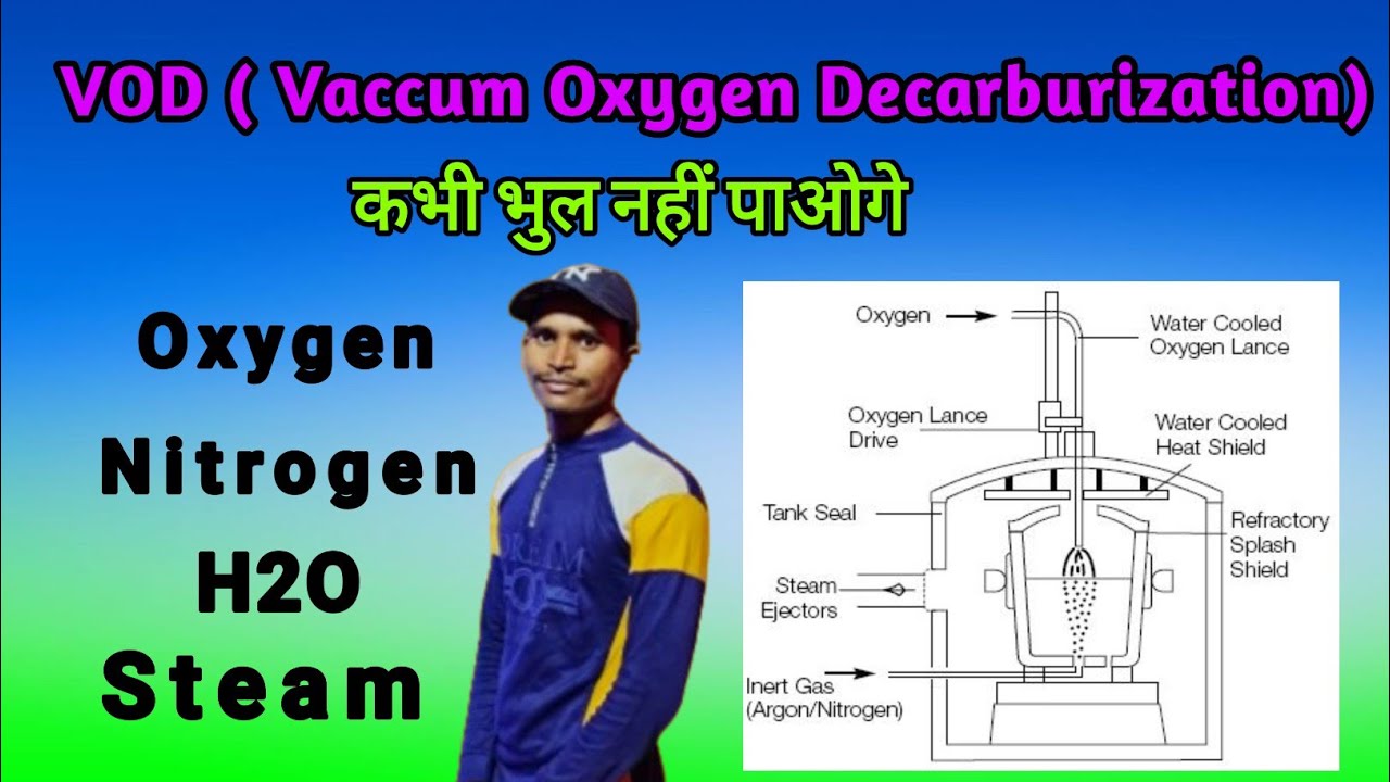 VOD Process | Vaccum Oxygen Decarburization process | Secondary Steel ...