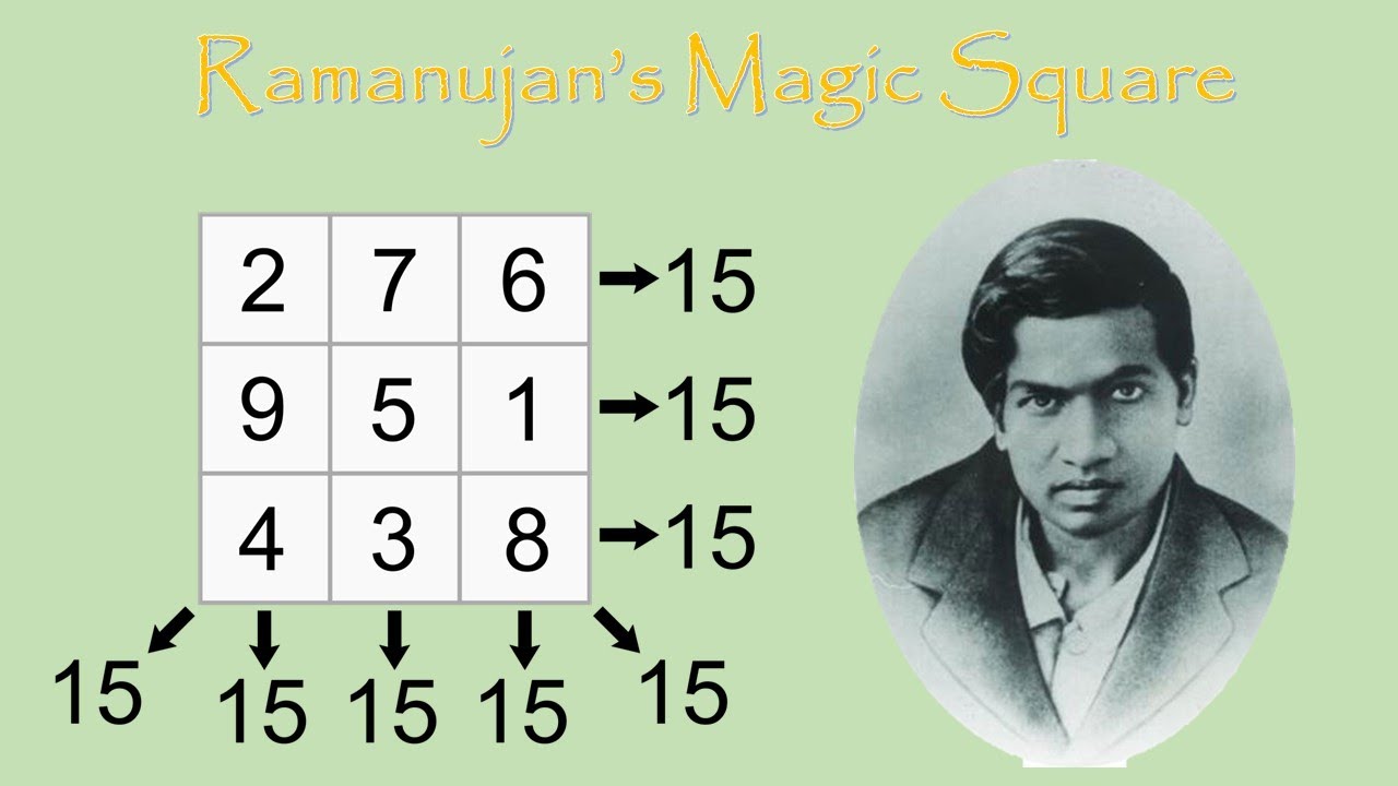 Ramanujan s Magic Square YouTube