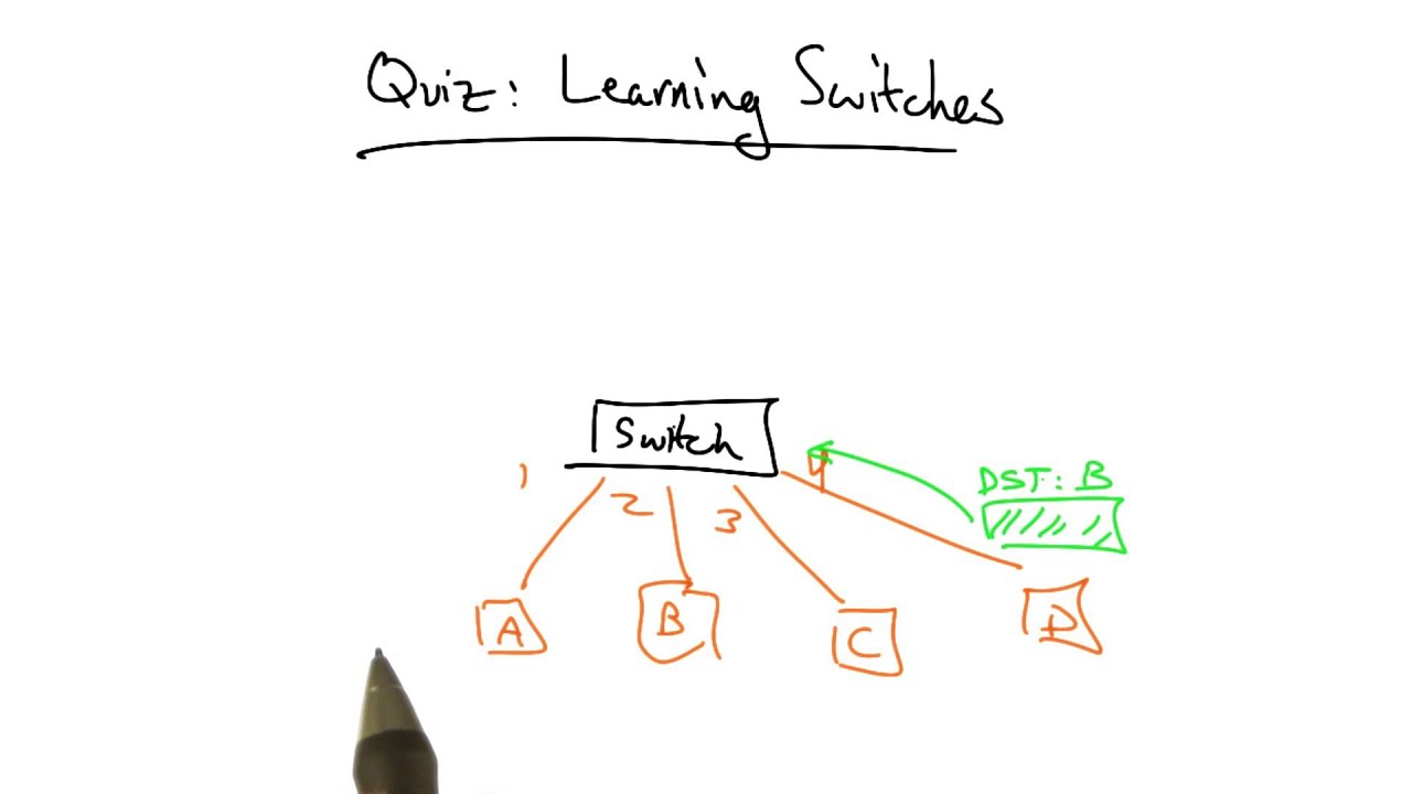 Learning Switches Quiz - Georgia Tech - Network Implementation - YouTube