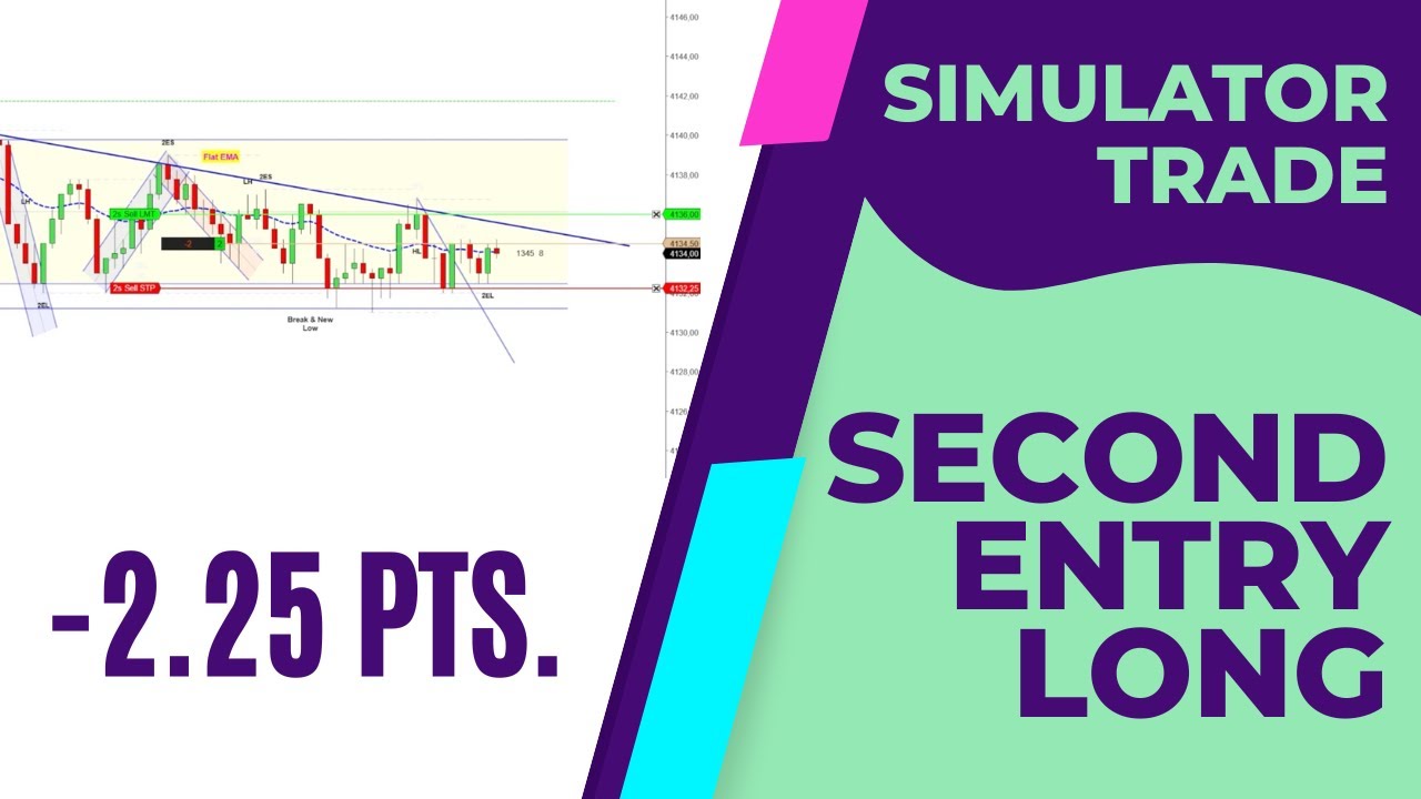 05/05/2023 | Second Entry Long - loss: -2.25 Pts. - Day Trading Price ...