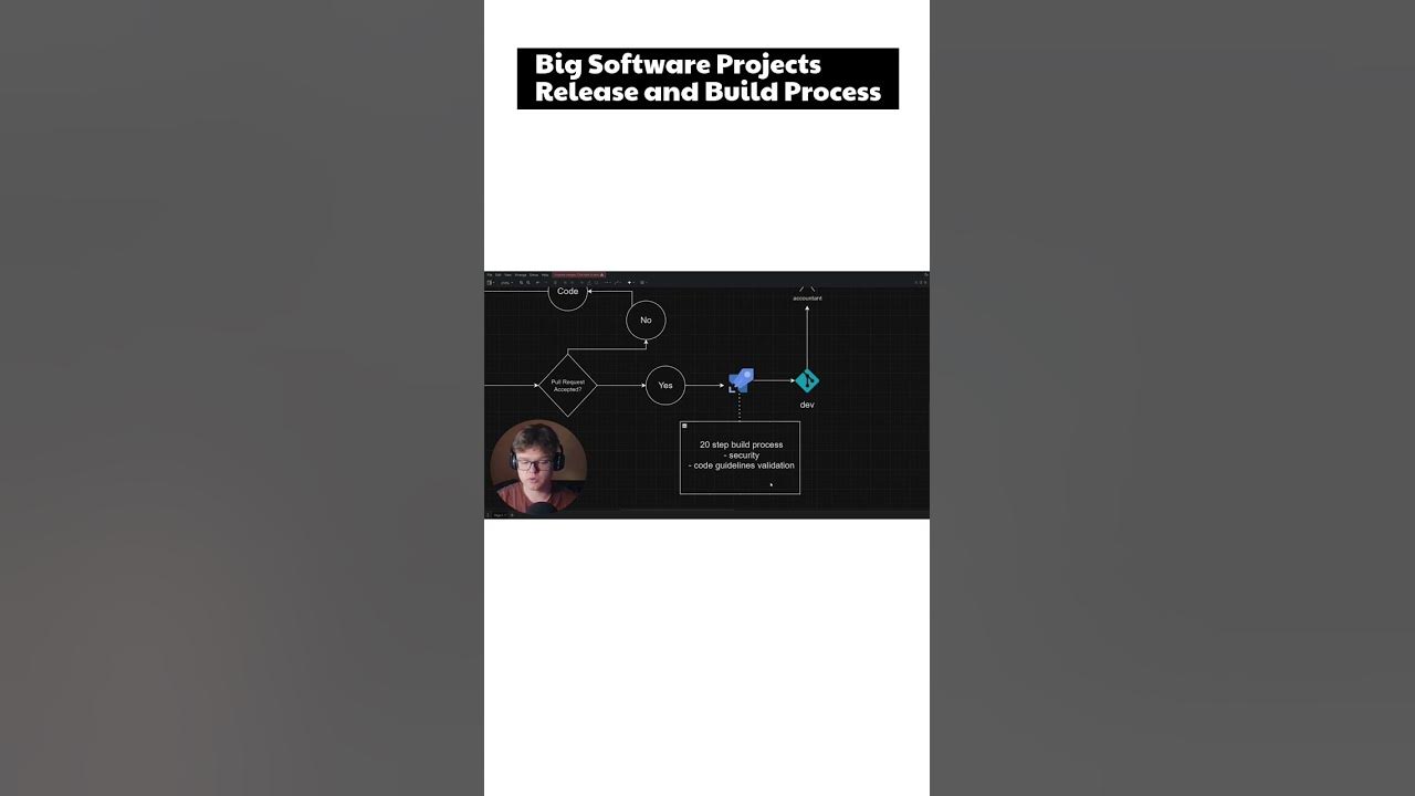 Big Software Projects Release and Build Process - YouTube