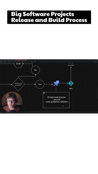 Big Software Projects Release and Build Process - YouTube