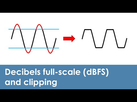What are decibels fullscale (dBFS) and clipping