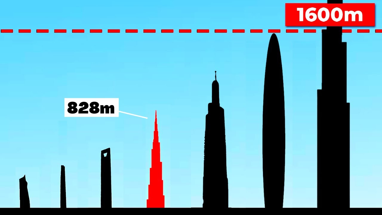 Tallest Super Skyscrapers in the world - YouTube