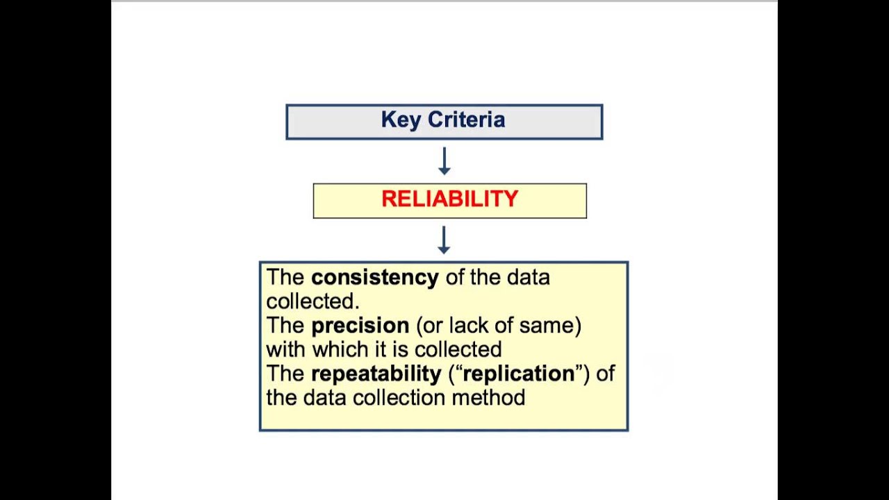 SY2/SY4 Key Research Criteria - YouTube